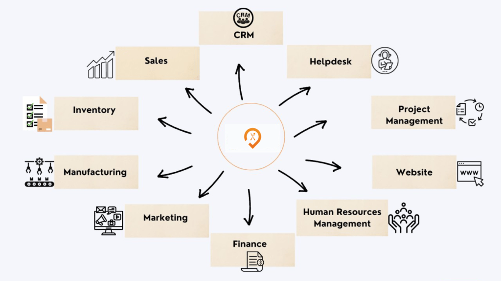 Offy ERP – Offy Platforms | All-in-one immersive digital solution